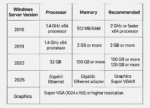 Windows Server Hardware Requirements (2016-2025): Full Guide
